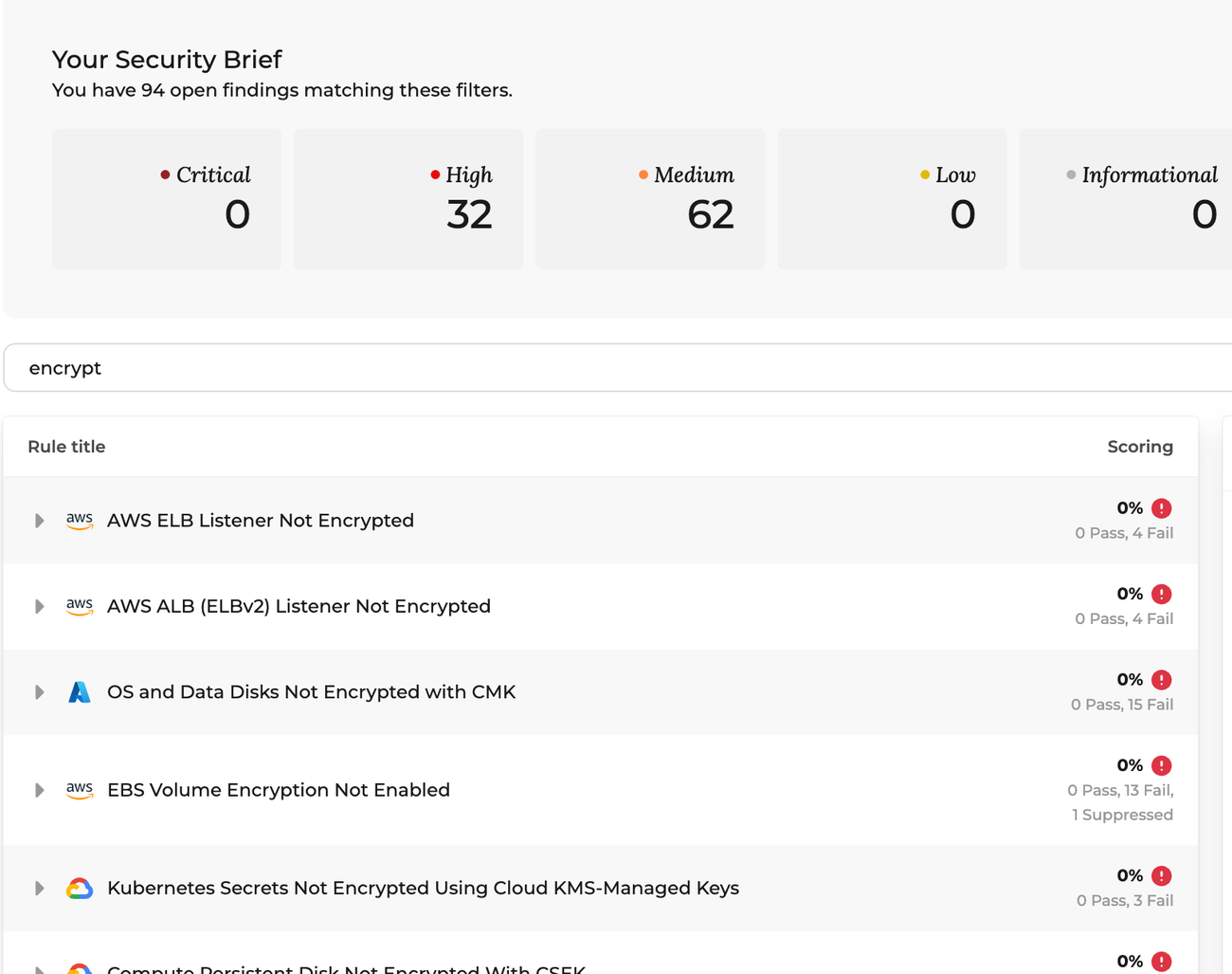 Bitdefender GravityZone CSPM+ - Advanced Cloud Security