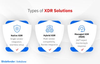 What is XDR (Extended Detection and Response)? - InfoZone