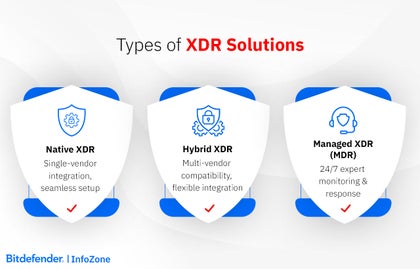 What is XDR (Extended Detection and Response)? - InfoZone