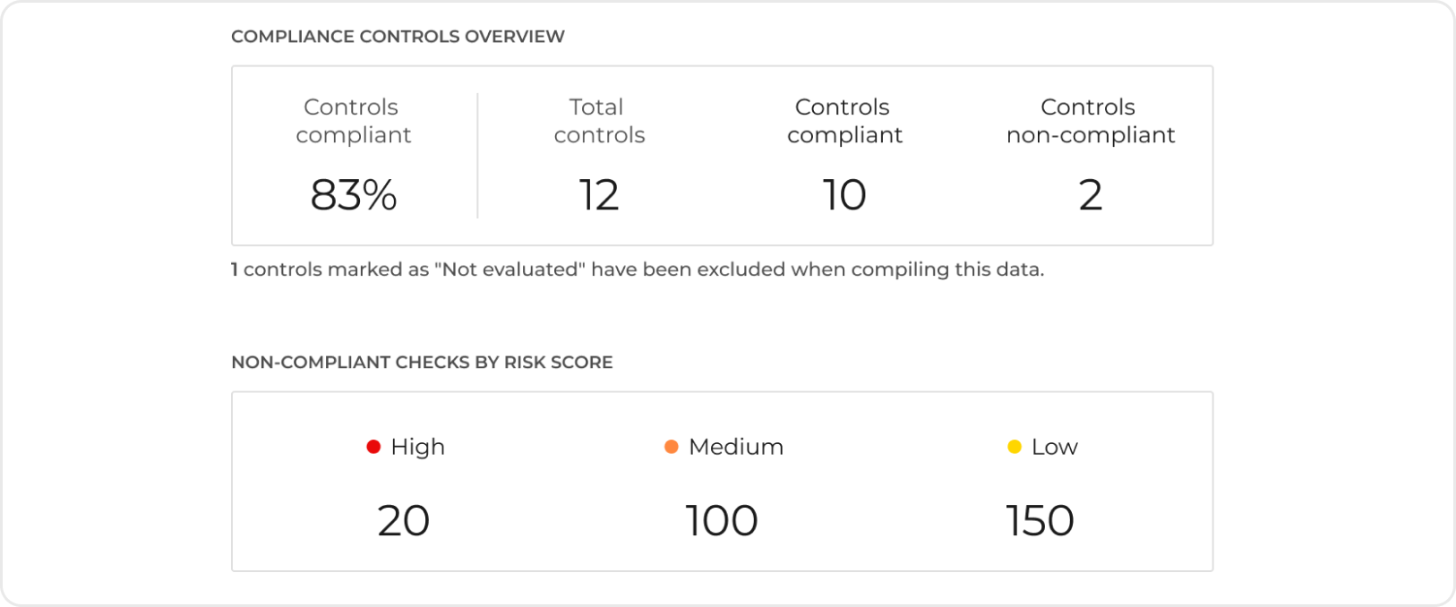 Bitdefender GravityZone Compliance Manager