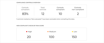Bitdefender GravityZone Compliance Manager