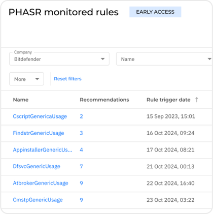 Bitdefender GravityZone PHASR - Proactive Security Solution