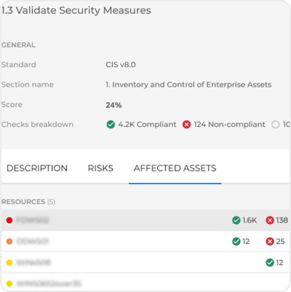 Bitdefender GravityZone Compliance Manager