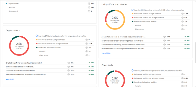 Bitdefender GravityZone PHASR - Proactive Security Solution