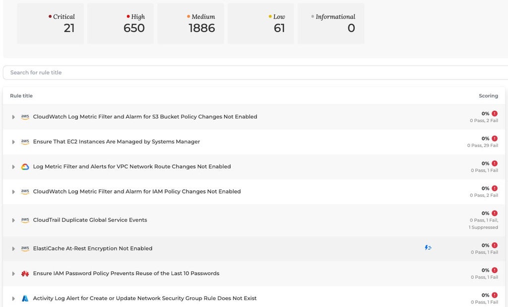 Bitdefender GravityZone CSPM+ - Advanced Cloud Security