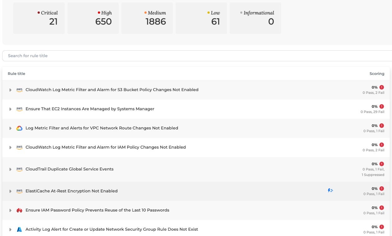 Bitdefender GravityZone CSPM+ - Advanced Cloud Security