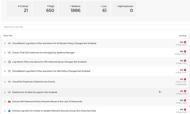 Bitdefender GravityZone CSPM+ - Advanced Cloud Security