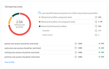 Bitdefender GravityZone PHASR - Proactive Security Solution