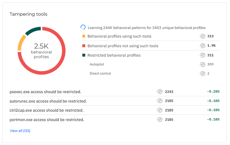 Bitdefender GravityZone PHASR - Proactive Security Solution