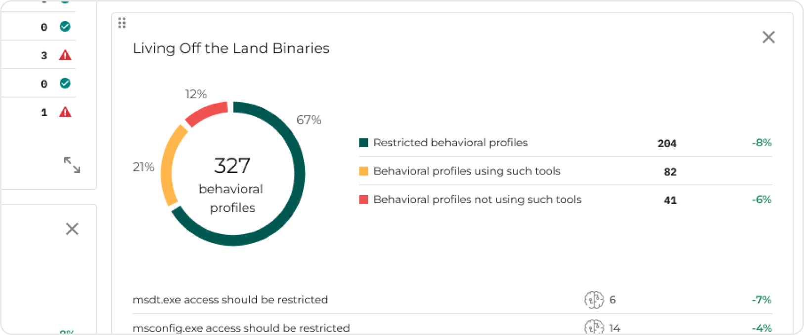 Bitdefender GravityZone PHASR: solución de seguridad proactiva