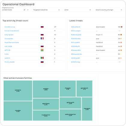 Bitdefender Operational Threat Intelligence