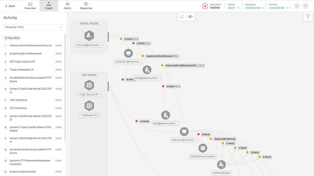 The Forrester Wave Extended Detection And Response Platforms, Q2 2024 ...