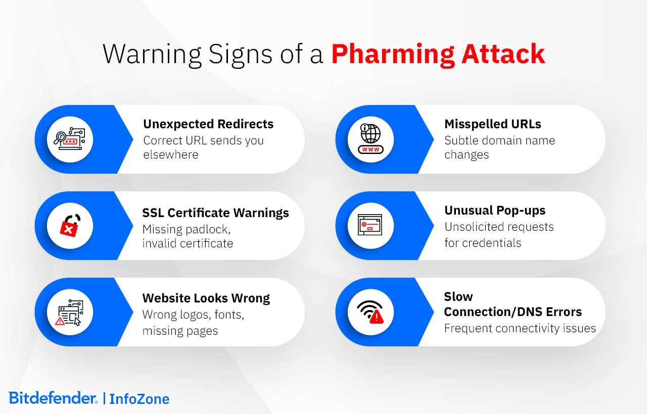 What is Pharming - Bitdefender InfoZone