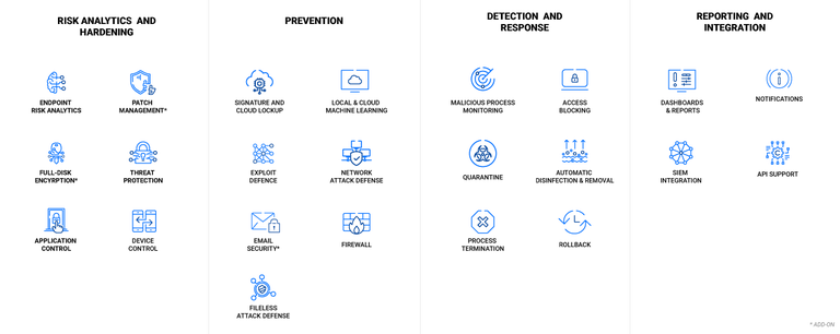 Bitdefender GravityZone Full Disk Encryption (FDE)