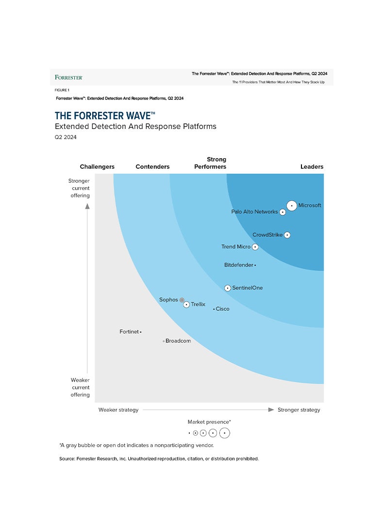 Bitdefender Business and Enterprise Cybersecurity Solutions