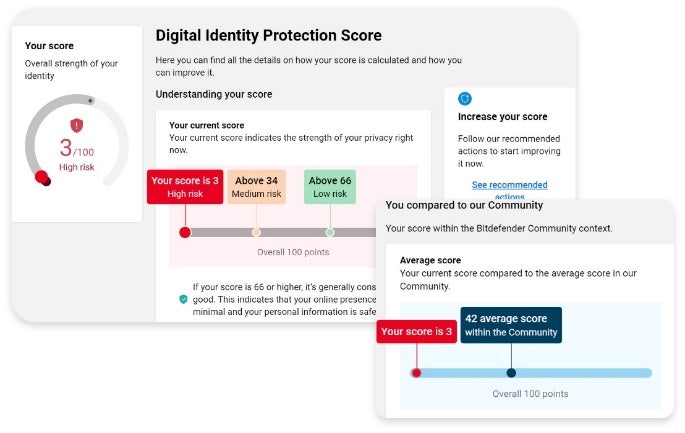 Bitdefender Digital Identity Protection - Service de protection de l ...
