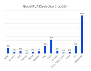 What is a PUA or PUP? Prevention & Removal - Bitdefender