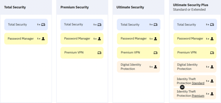 Bitdefender Family Plan Guide - Bitdefender Support Center