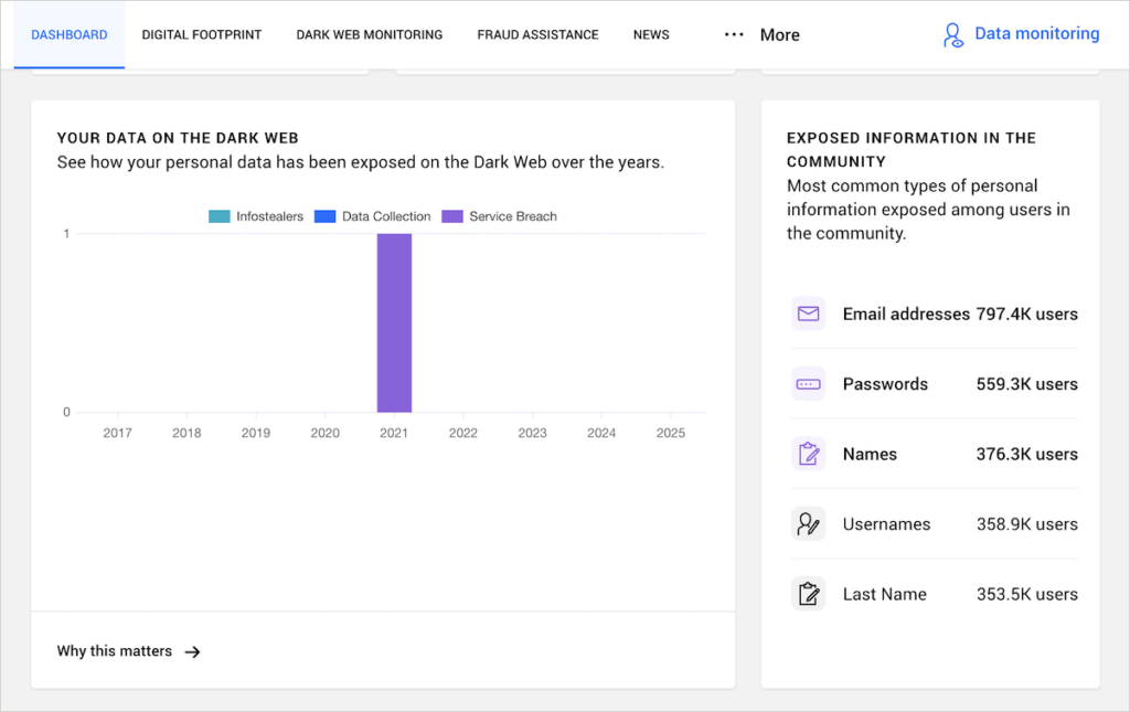 How to Navigate the Bitdefender Digital Identity Protection Dashboard